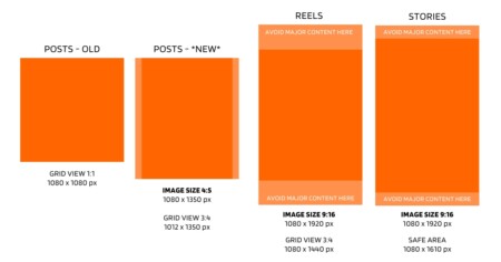 Instagram Size Guide 2025 - Stellar Digital